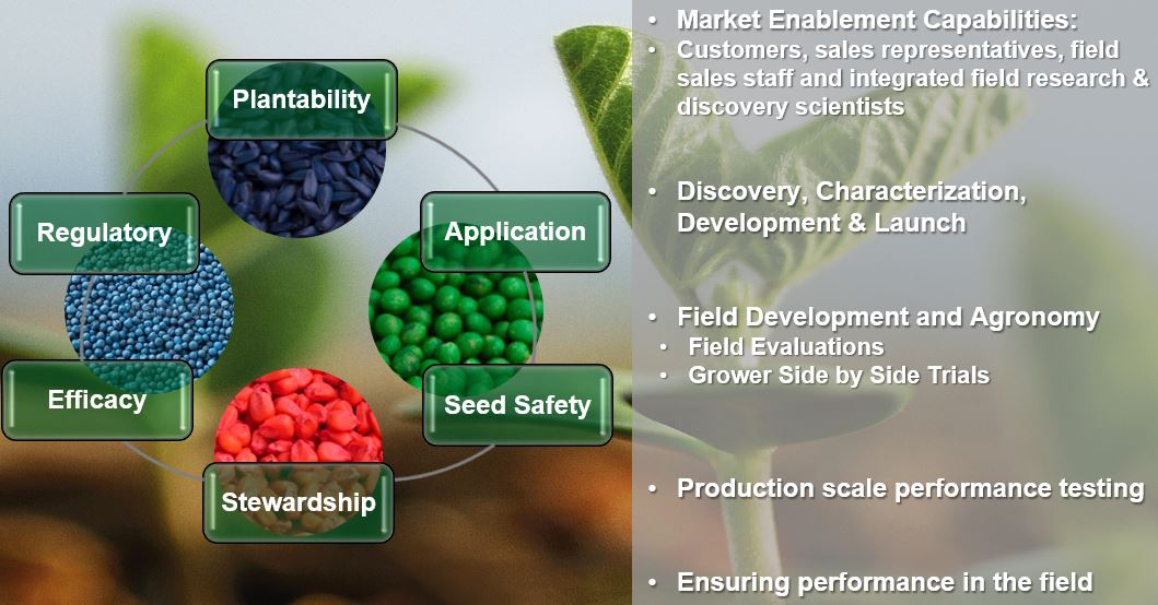 Who We Are | Corteva Agriscience™