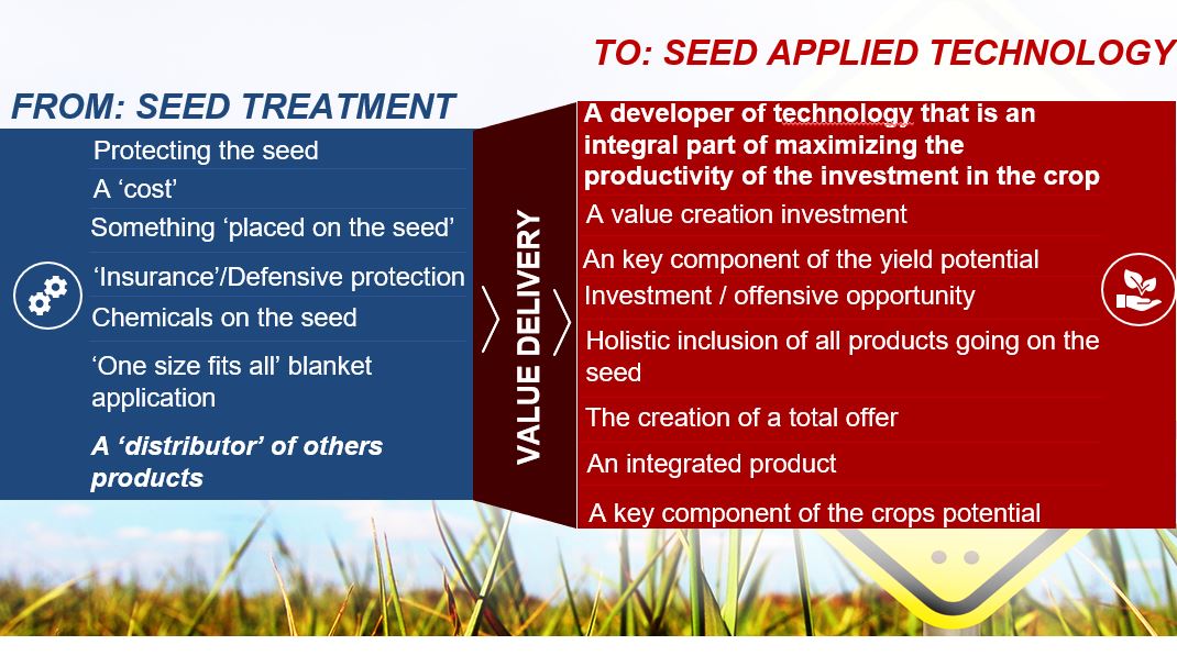 Who We Are | Corteva Agriscience™